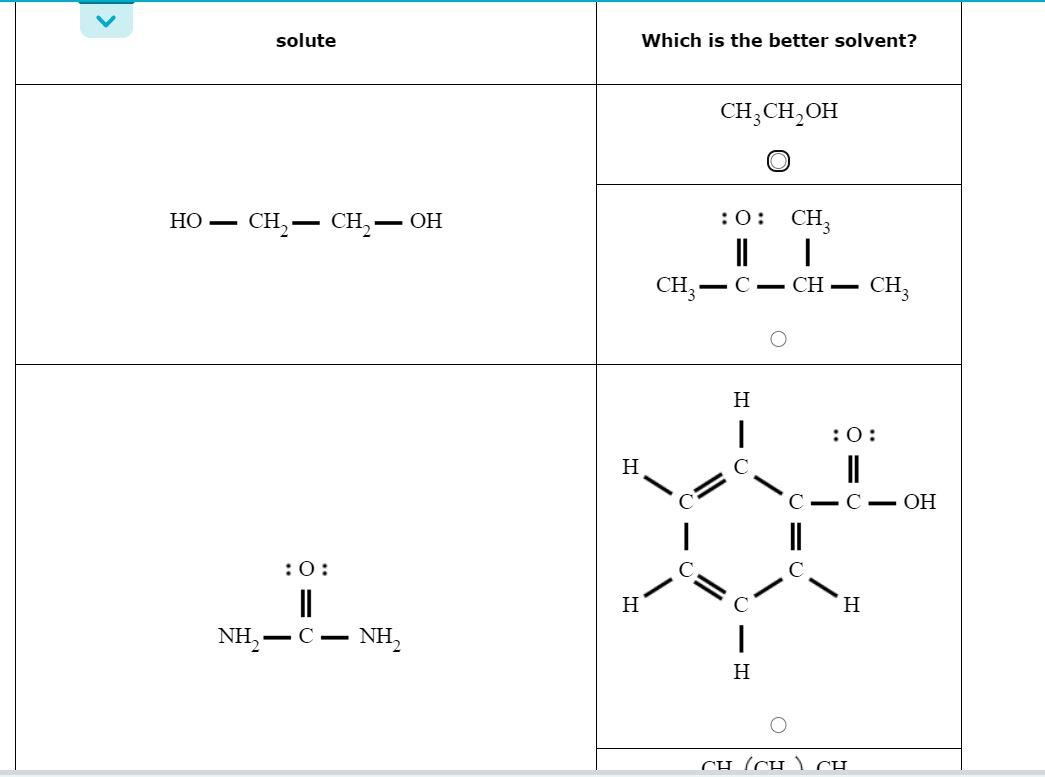 Solved solute Which is the better solvent? CH,CH OH HO - CH2 | Chegg.com