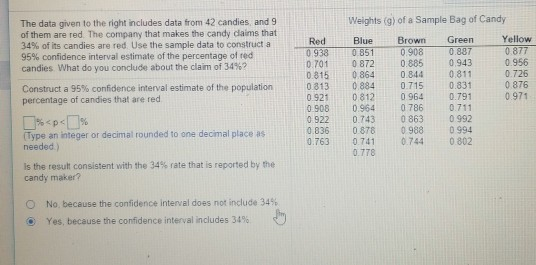 Solved The data given to the right includes data from 42 | Chegg.com