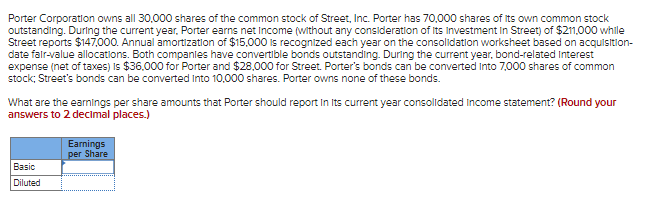 Solved Porter Corporation owns all 30,000 shares of the | Chegg.com