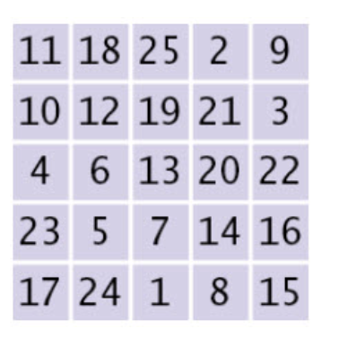 Solved Magic Square Program Using either Python IDLE or the | Chegg.com