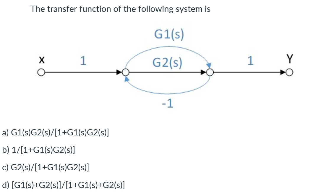 Solved The transfer function of the following system is | Chegg.com