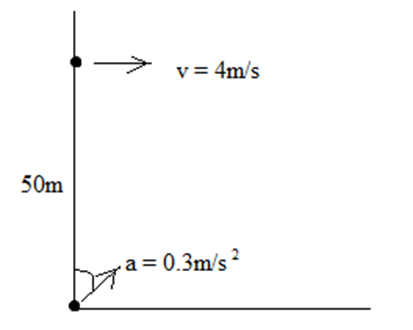 Solved Particle A is moving along the y = 50m with a | Chegg.com
