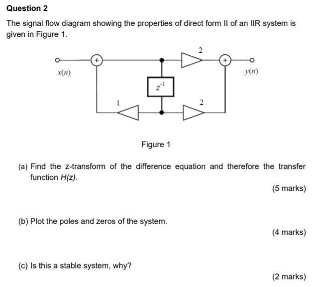 Solved Question 2 The signal flow diagram showing the | Chegg.com