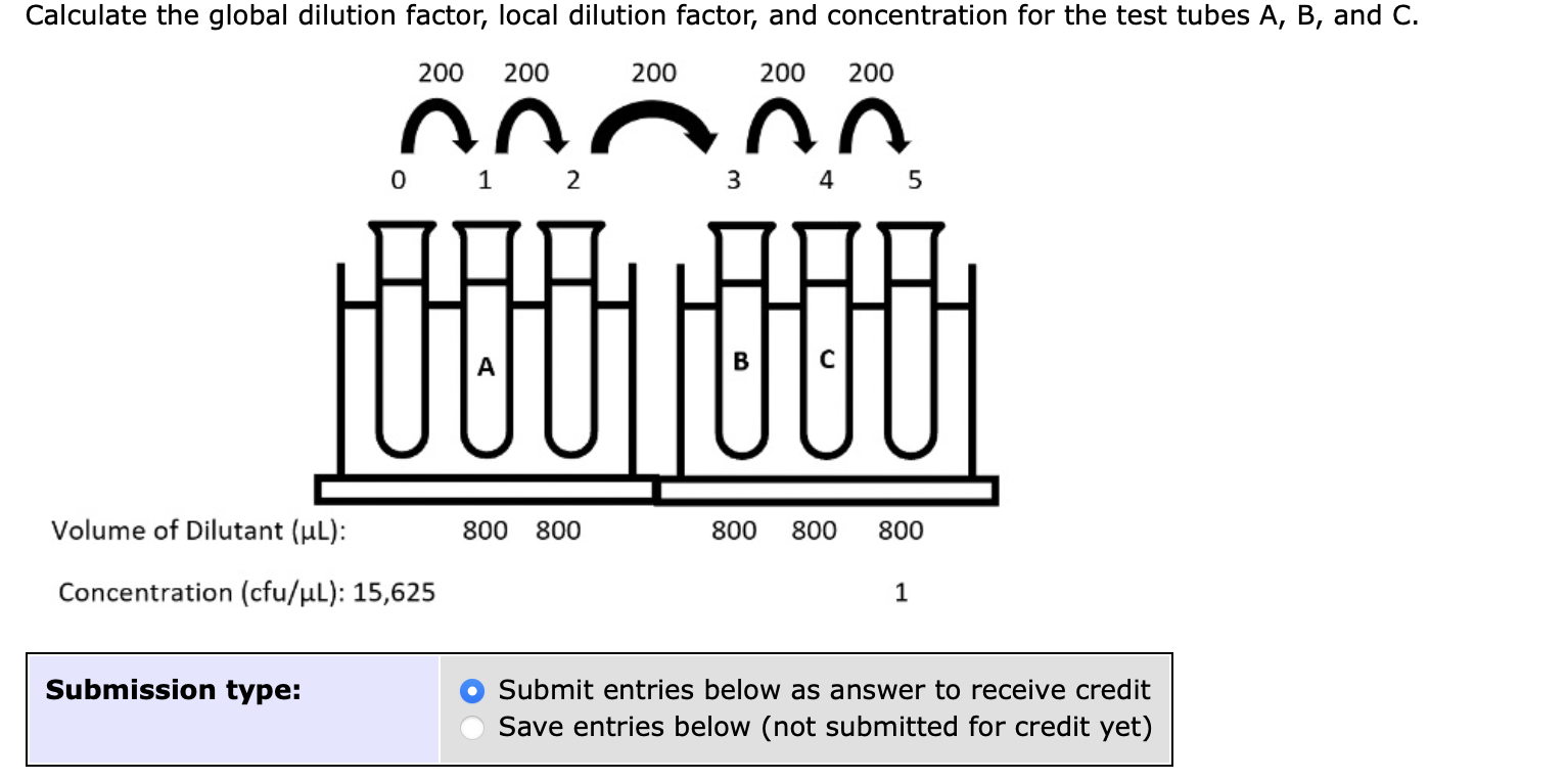 Solved Calculate the global dilution factor, local dilution | Chegg.com