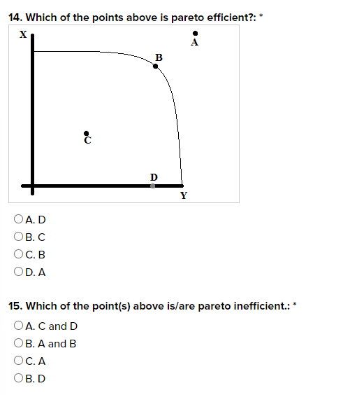 Solved Which of the points above is pareto efficient?: *A. | Chegg.com
