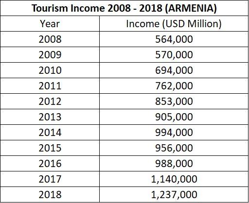 Solved 1. Based on true statistics, list the incomes for a | Chegg.com
