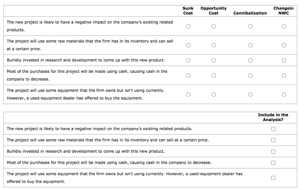 Solved 2. Concepts used in cash flow estimation and risk | Chegg.com