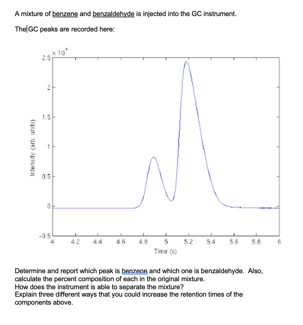 Solved A mixture of benzene and benzaldehyde is injected | Chegg.com