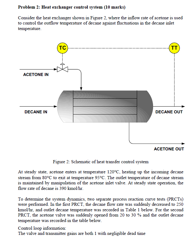 Solved Problem 2: Heat exchanger control system (10 marks) | Chegg.com