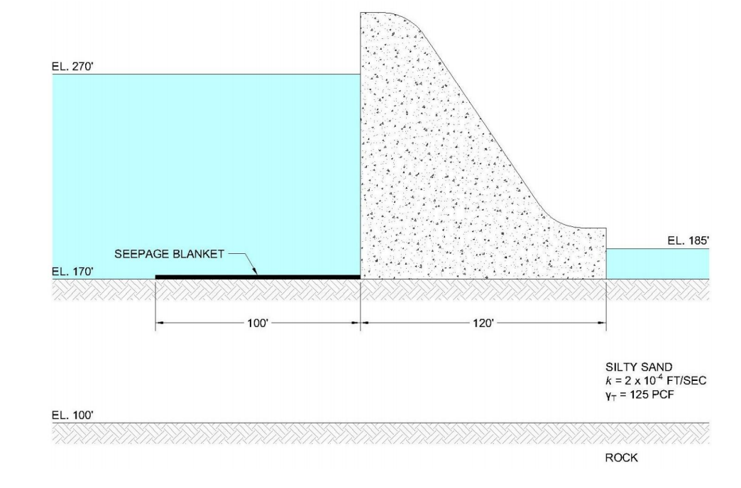 Solved 4. The figure below shows an impermeable concrete | Chegg.com