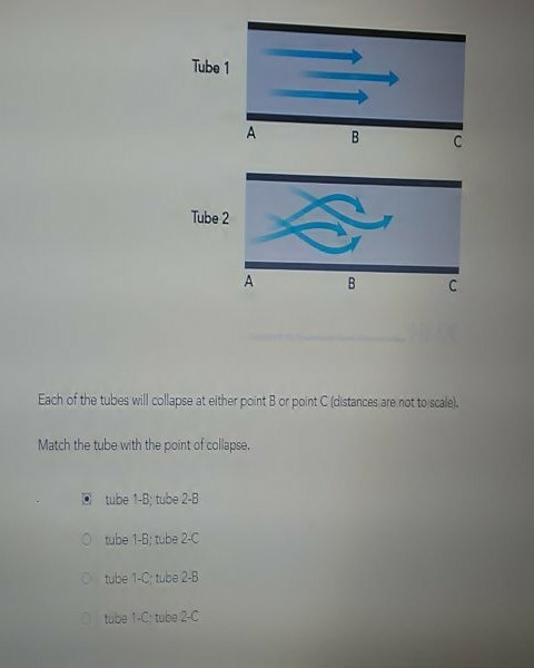Solved When fluid flows through a tube, the orientation of | Chegg.com