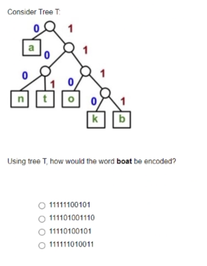 Solved Given this graph. What are the vertex connectivity | Chegg.com