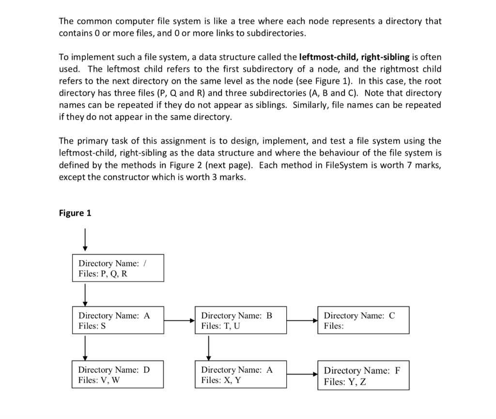 The common computer file system is like a tree where | Chegg.com