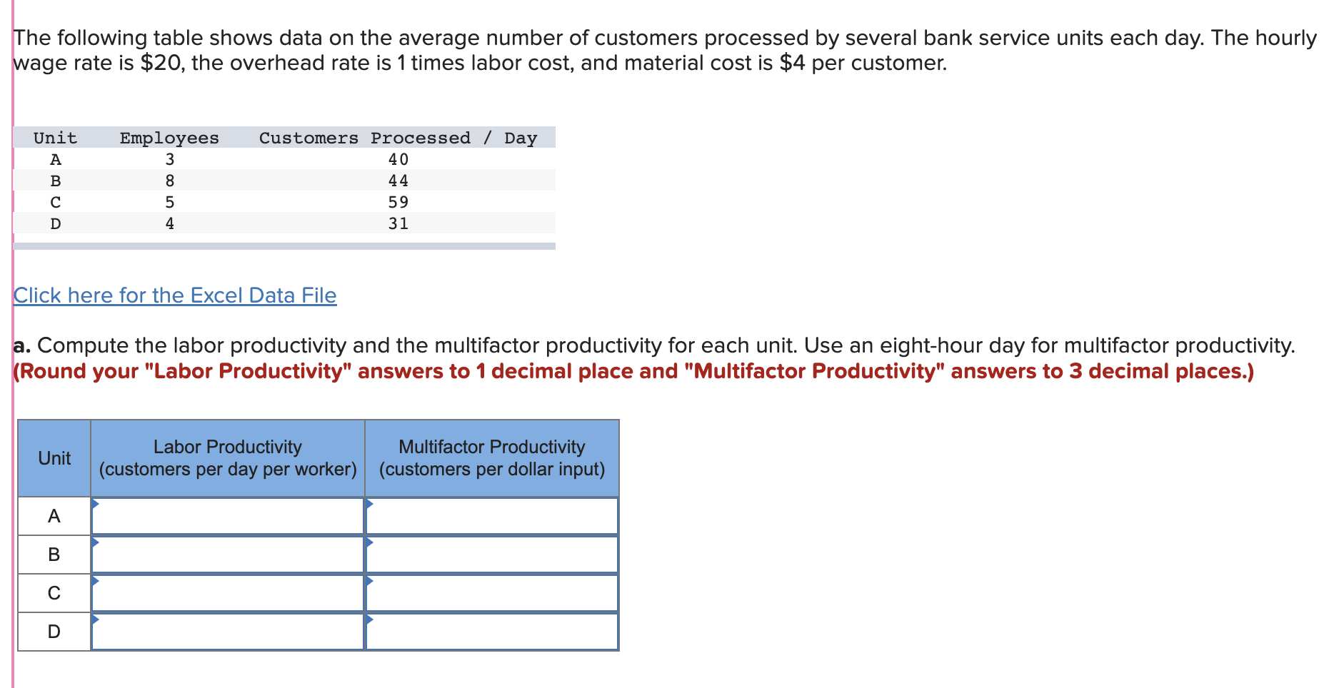 Solved The following table shows data on the average number | Chegg.com