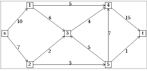 Solved 3) Describe the maximum flow problem and Find the | Chegg.com