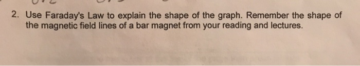 2. Use Faraday's Law to explain the shape of the | Chegg.com
