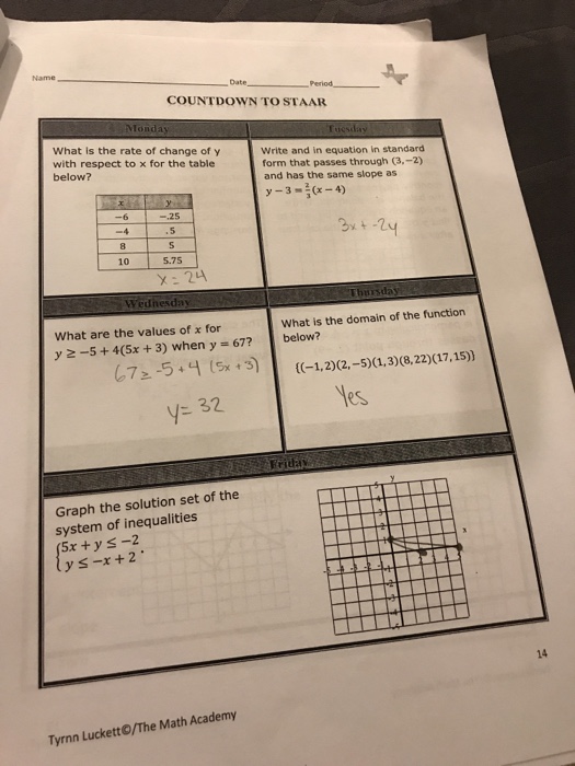 Solved COUNTDOWN TO STAAR shown on the graph below. What is | Chegg.com