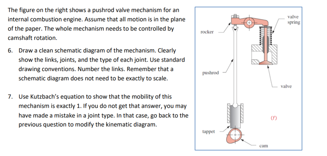 Solved The figure on the right shows a pushrod valve | Chegg.com