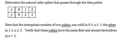 Solved Determine the natural cubic spline that passes | Chegg.com