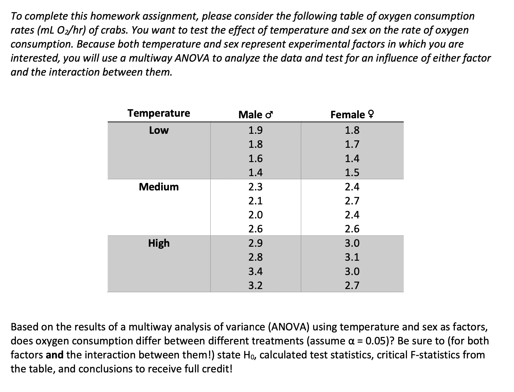 Solved To complete this homework assignment, please consider | Chegg.com