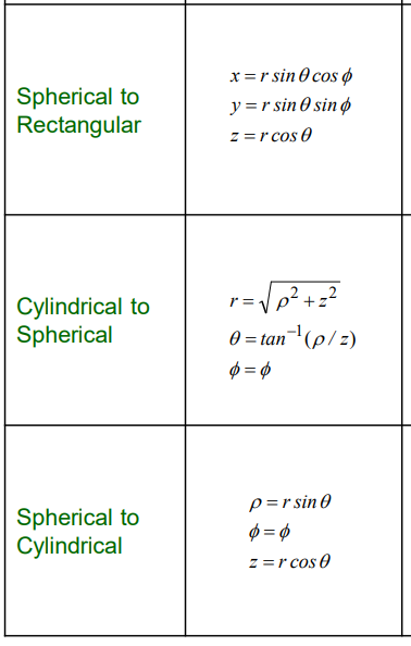 Solved Spherical to Rectangular x=rsin θ cos φ y=rsin θ sin | Chegg.com