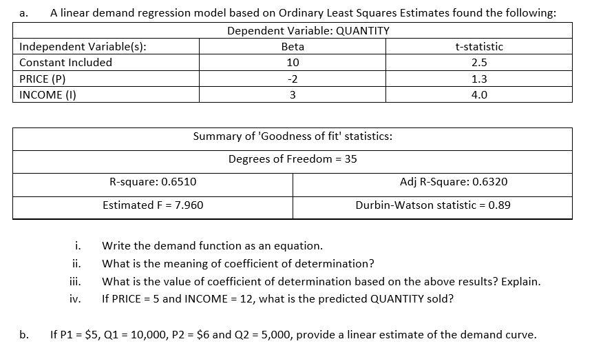 i. Write the demand function as an equation. ii. What | Chegg.com