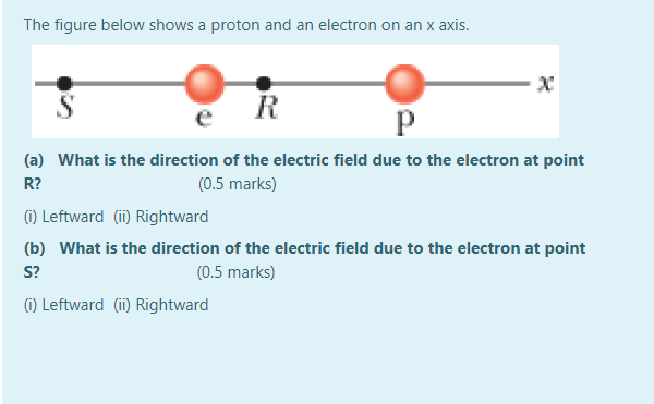 Solved The figure below shows a proton and an electron on an | Chegg.com