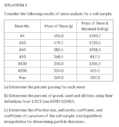 Solved SITUATION 1 Consider the following results of sieve | Chegg.com