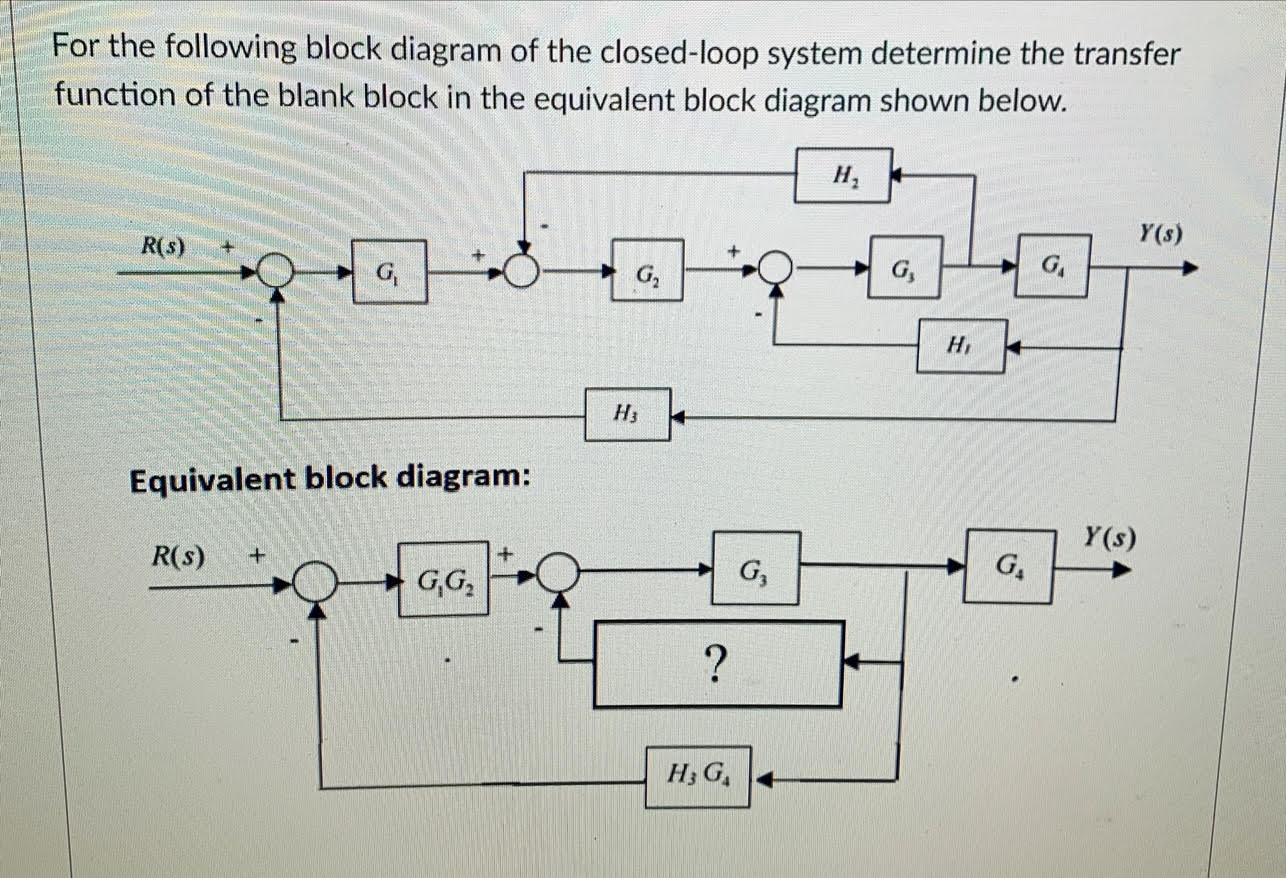Solved For the following block diagram of the closed-loop | Chegg.com