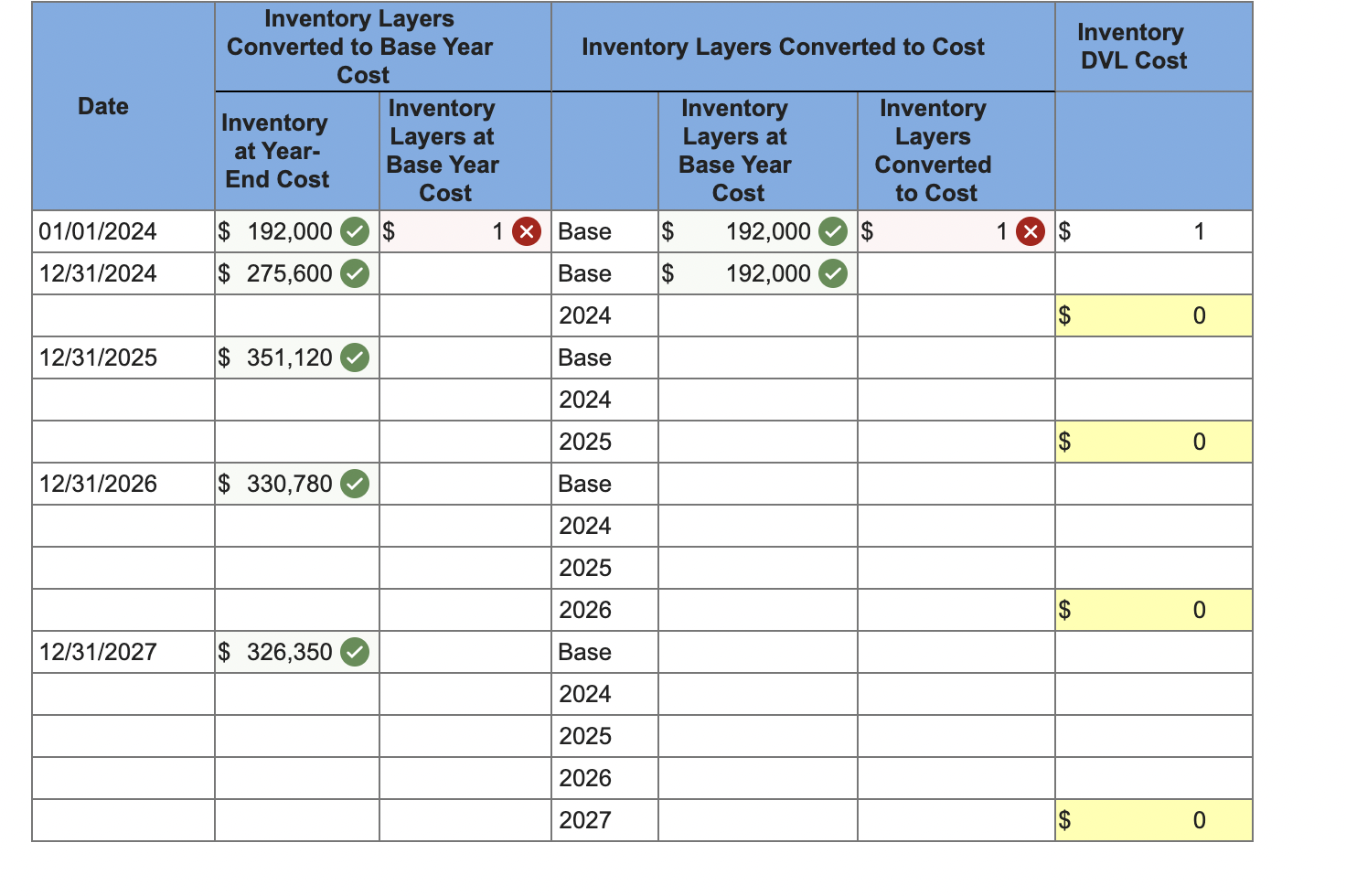 Solved A Company Uses The Dollar Value Lifo Method Of