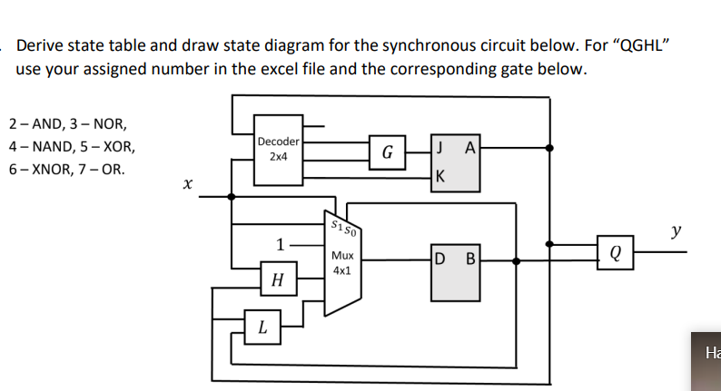 Solved Derive state table and draw state diagram for the | Chegg.com