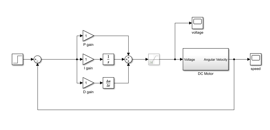 Solved The following parameters are to be used: Motor moment | Chegg.com