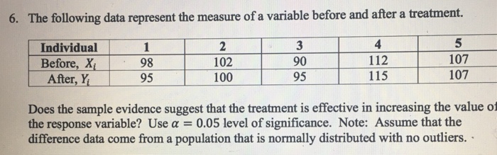 Solved 6 The Following Data Represent The Measure Of A