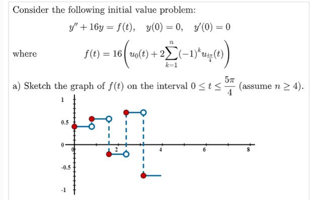 Solved Consider the following initial value problem: y" +16y | Chegg.com