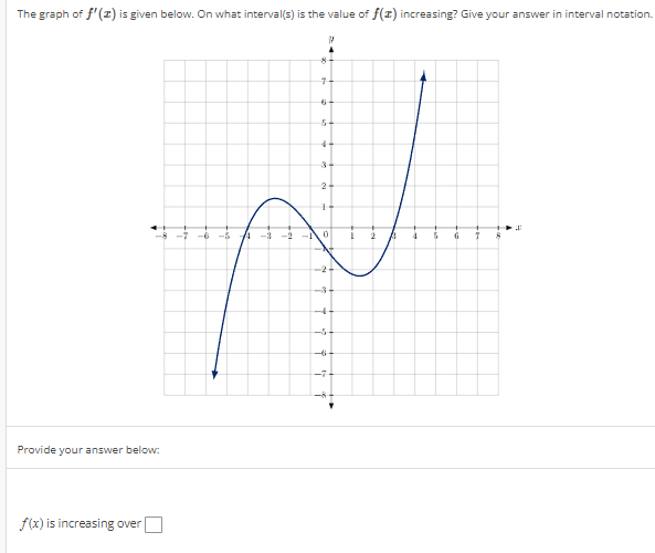 Solved The graph of f′(x) is given below. On what | Chegg.com