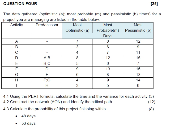 Solved The data gathered \{optimistic (a); most probable (m) | Chegg.com