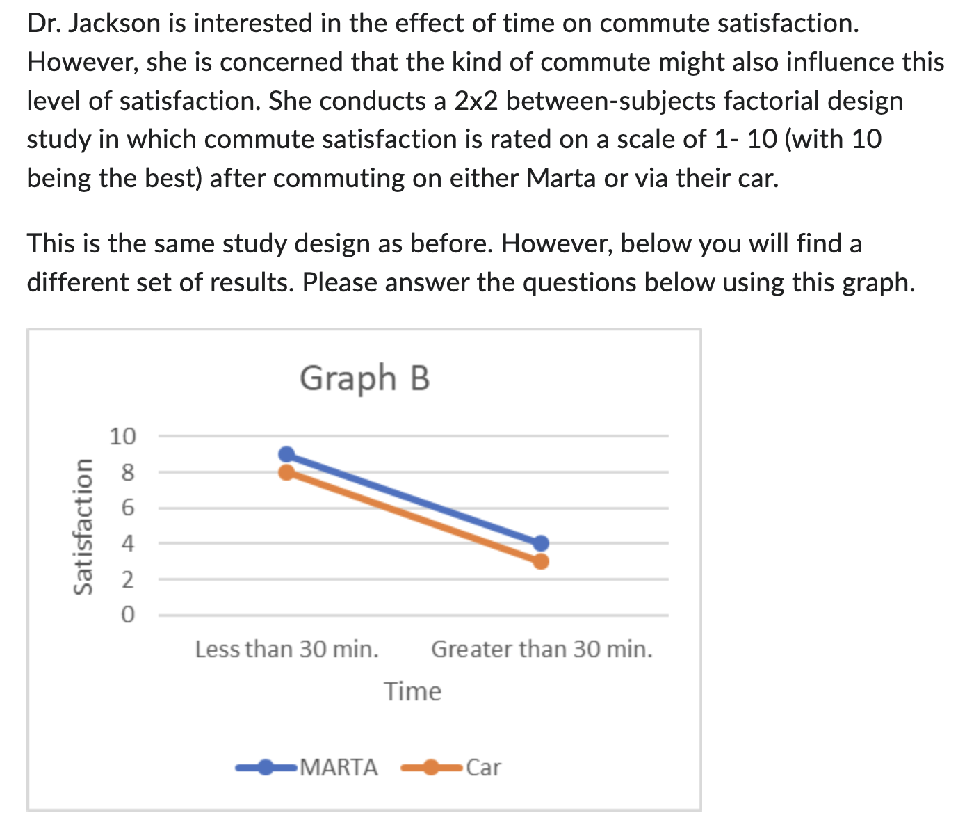 Solved For Graph B, are there any main effects? If so, | Chegg.com