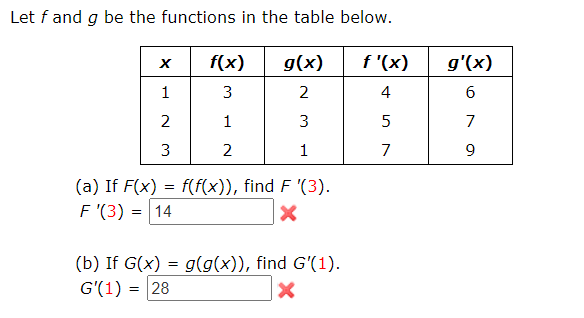 Solved Let f and g be the functions in the table below. X | Chegg.com