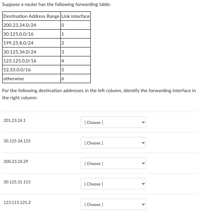 Solved Suppose a router has the following forwarding table: | Chegg.com