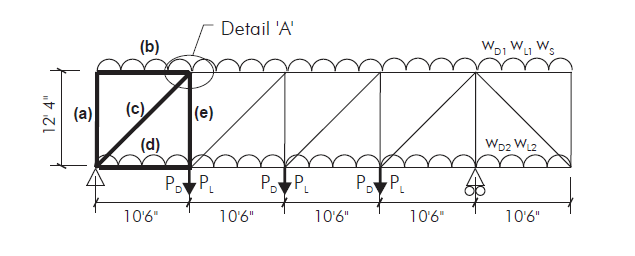 2. (50%) The pin-connected truss shown in Figure 2 | Chegg.com
