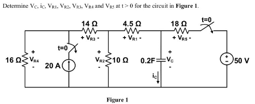 Solved Determine VC,iC,VR1, VR2, VR3^, VR4 and VRs at t>0 | Chegg.com