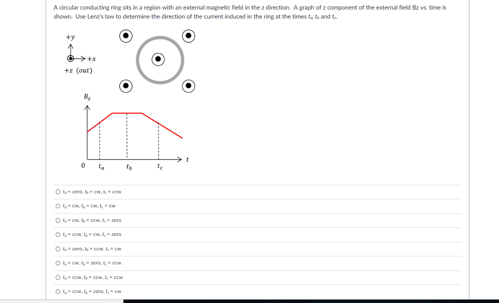Solved A circular conducting ring sits in a region with an | Chegg.com