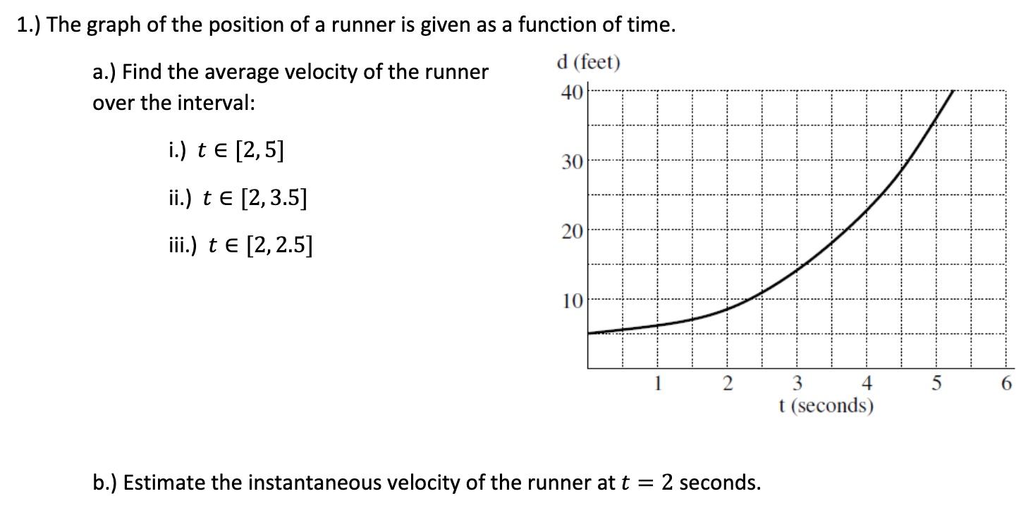 Solved 1.) The graph of the position of a runner is given as | Chegg.com