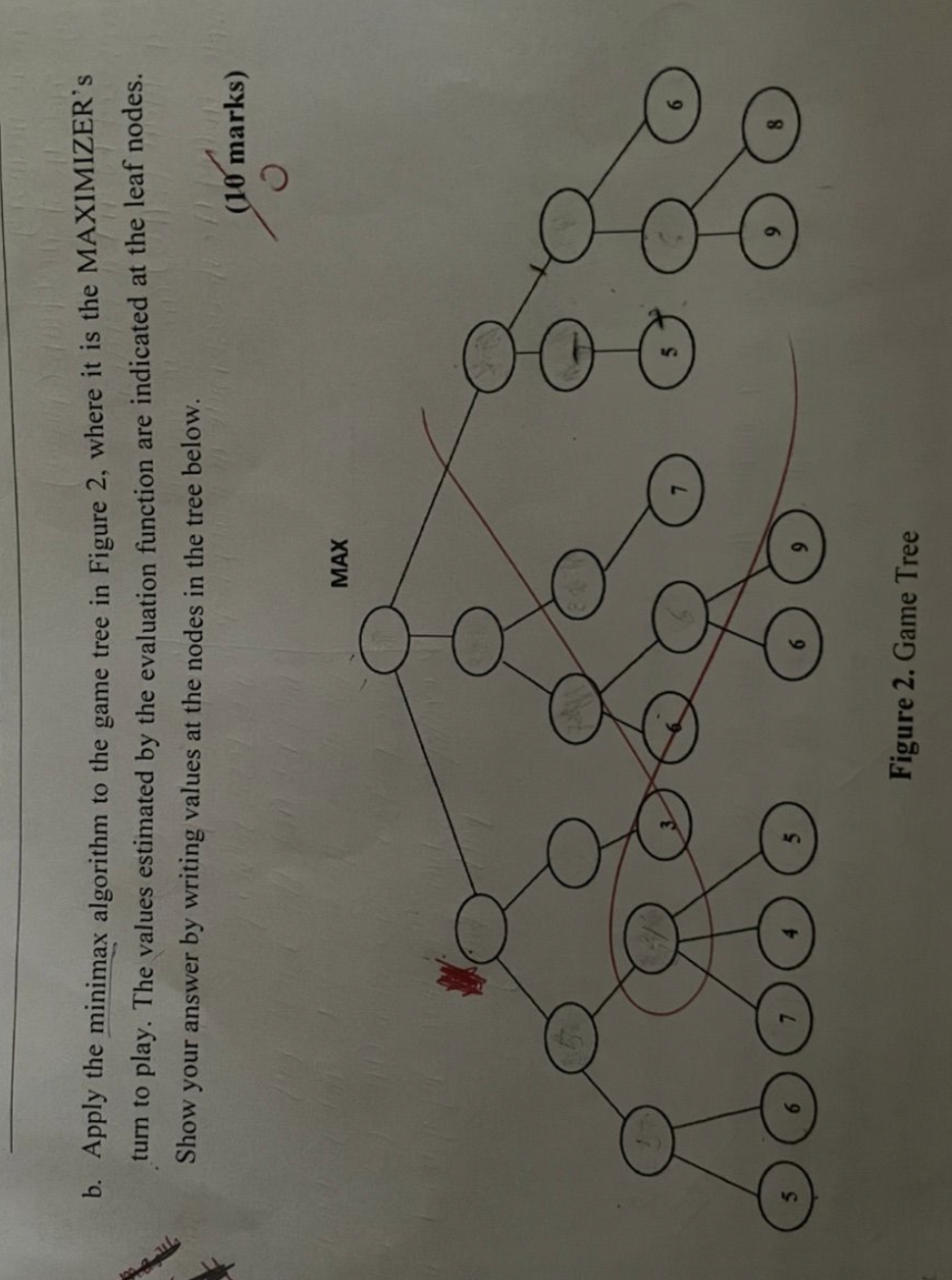 Solved b. ﻿Apply the minimax algorithm to the game tree in | Chegg.com