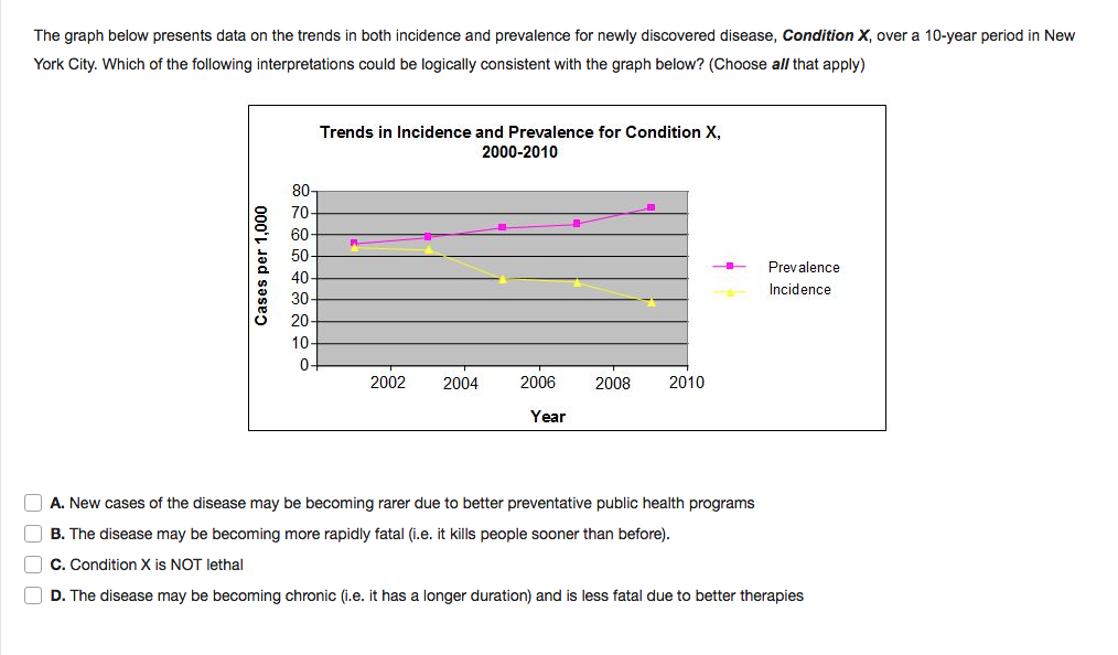 Solved The graph below presents data on the trends in both | Chegg.com