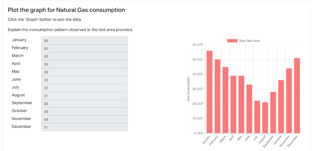 Solved Plot the graph for Natural Gas consumption Click the | Chegg.com