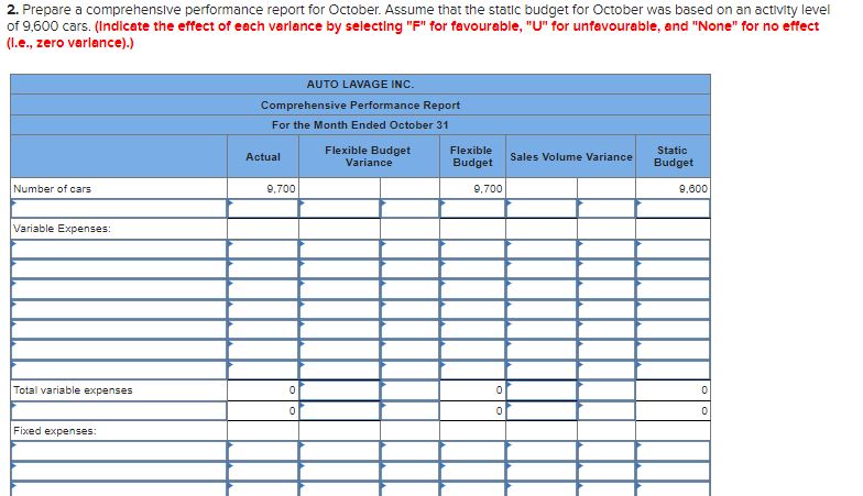 Solved 2. Prepare a comprehensive performance report for | Chegg.com
