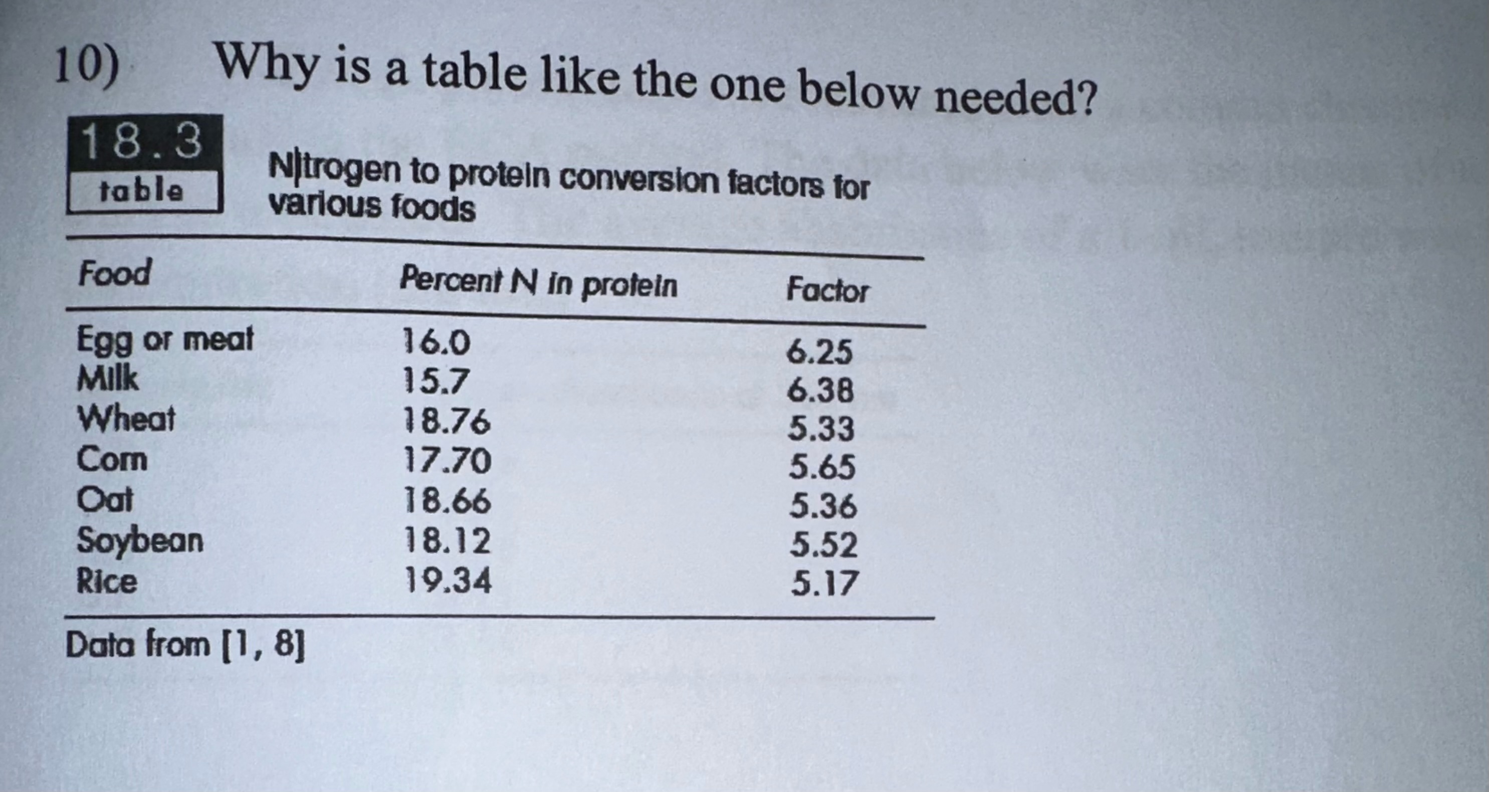 10) Why is a table like the one below needed? | Chegg.com