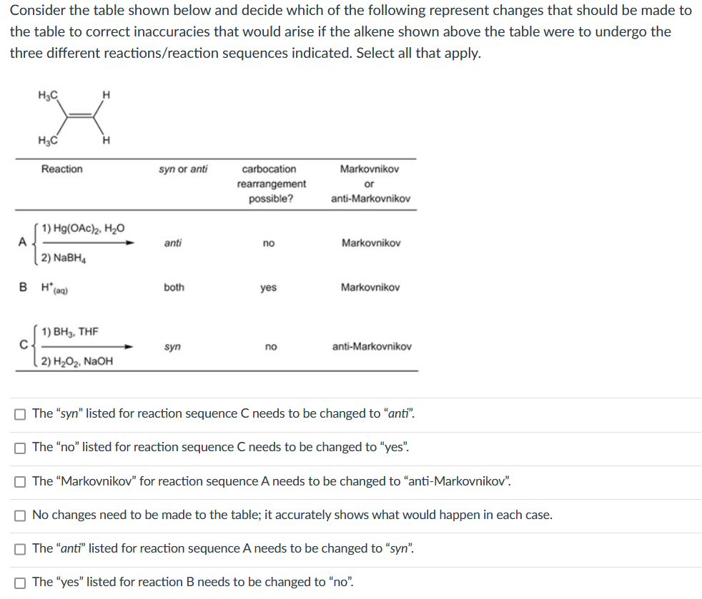 Solved Consider the table shown below and decide which of | Chegg.com