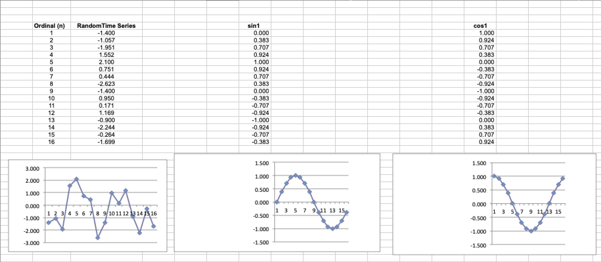 Solved This question is in the form of an exercise and | Chegg.com